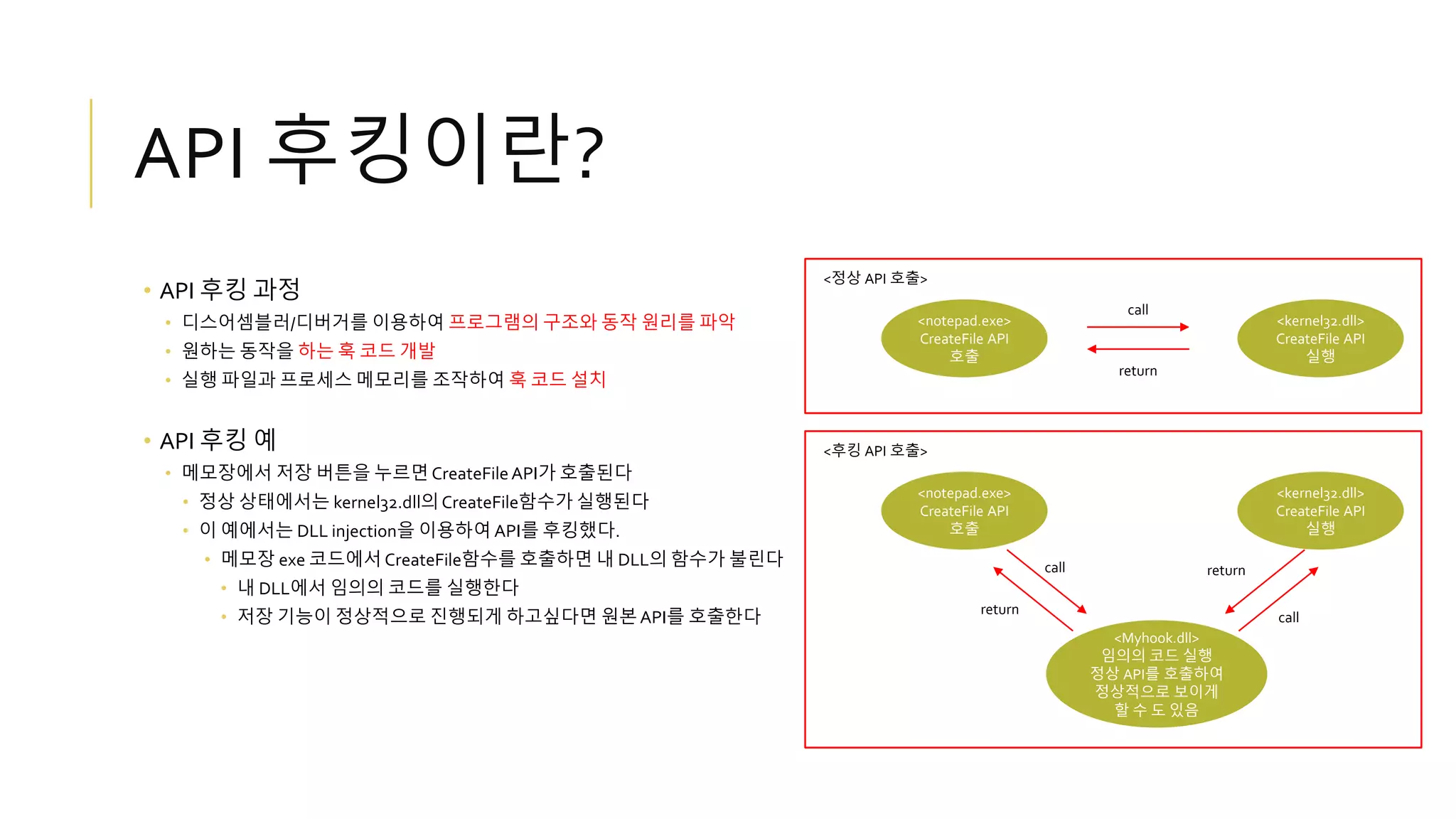Windows reversing study_basic_8 | PPT