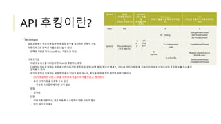 Windows reversing study_basic_8 | PPTX