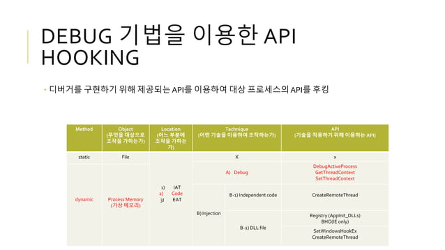 Windows reversing study_basic_8 | PPT