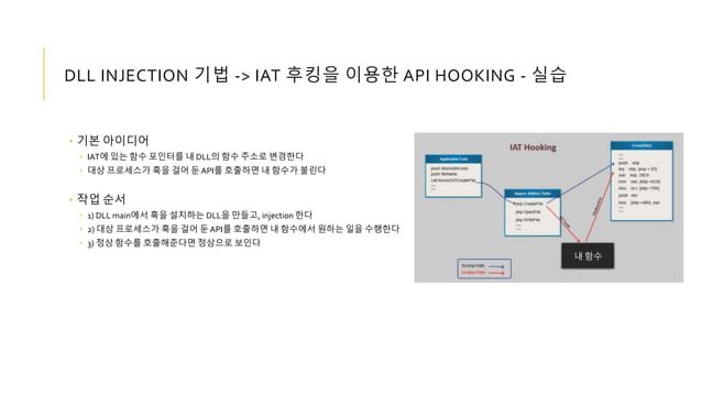 Windows reversing study_basic_8 | PPT