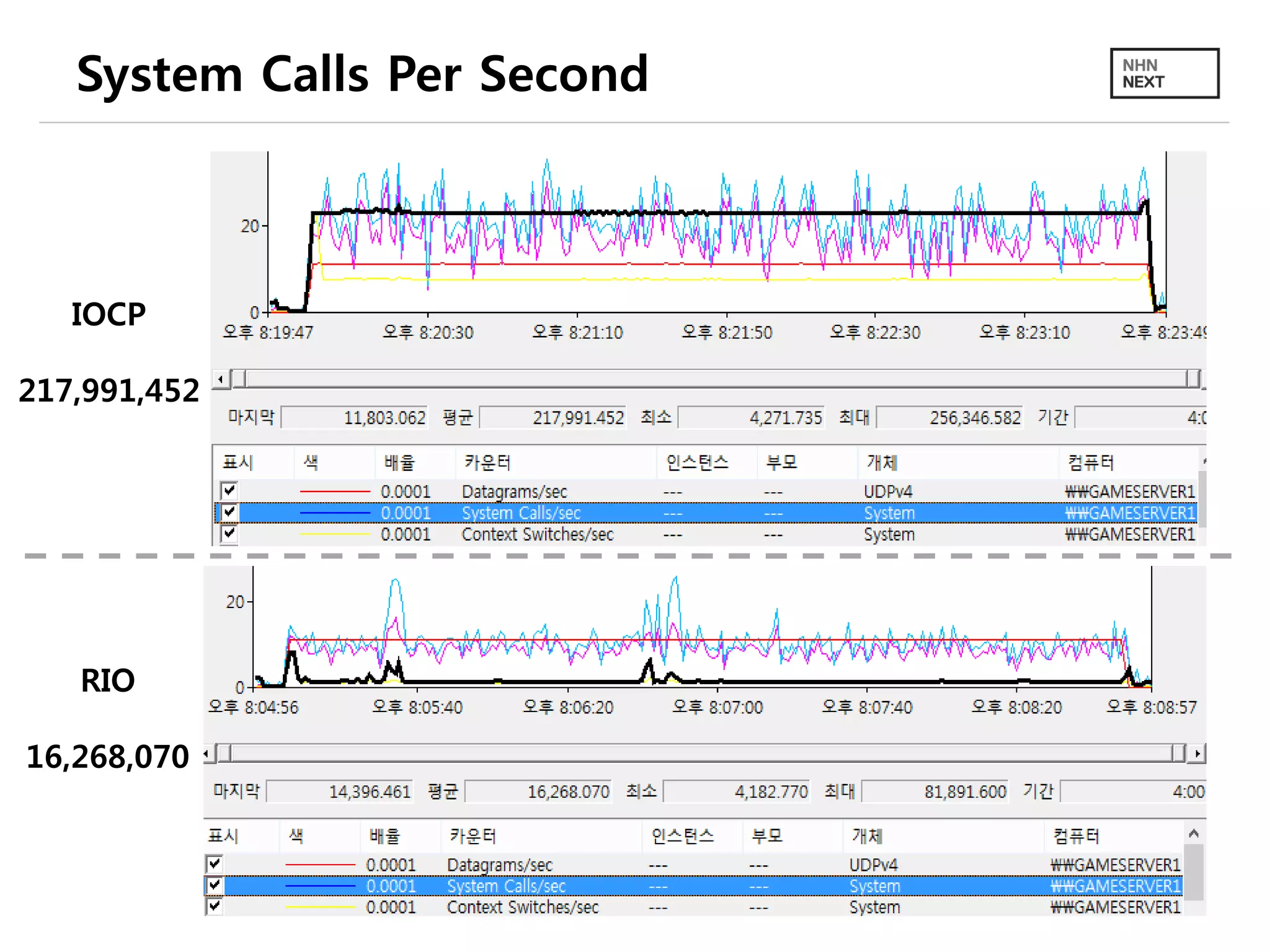 Windows Registered I/O (RIO) vs IOCP | PDF