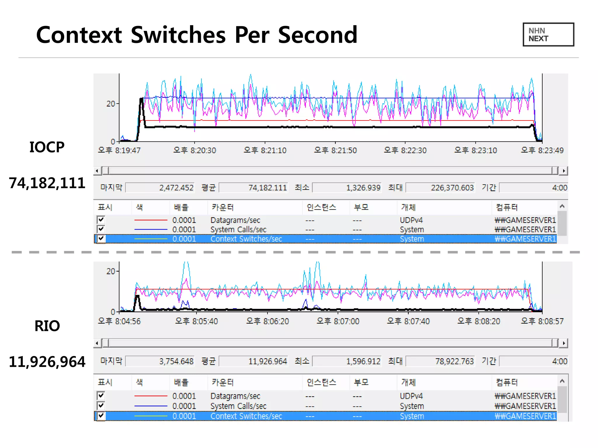 Windows Registered I/O (RIO) vs IOCP | PDF