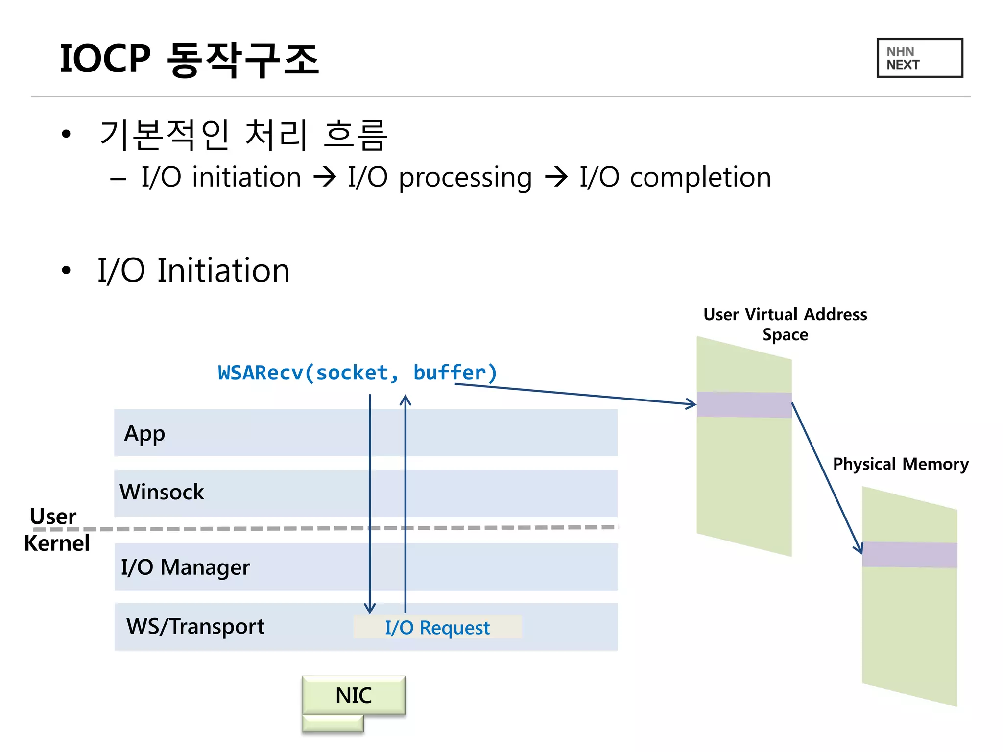 Windows Registered I/O (RIO) vs IOCP | PDF
