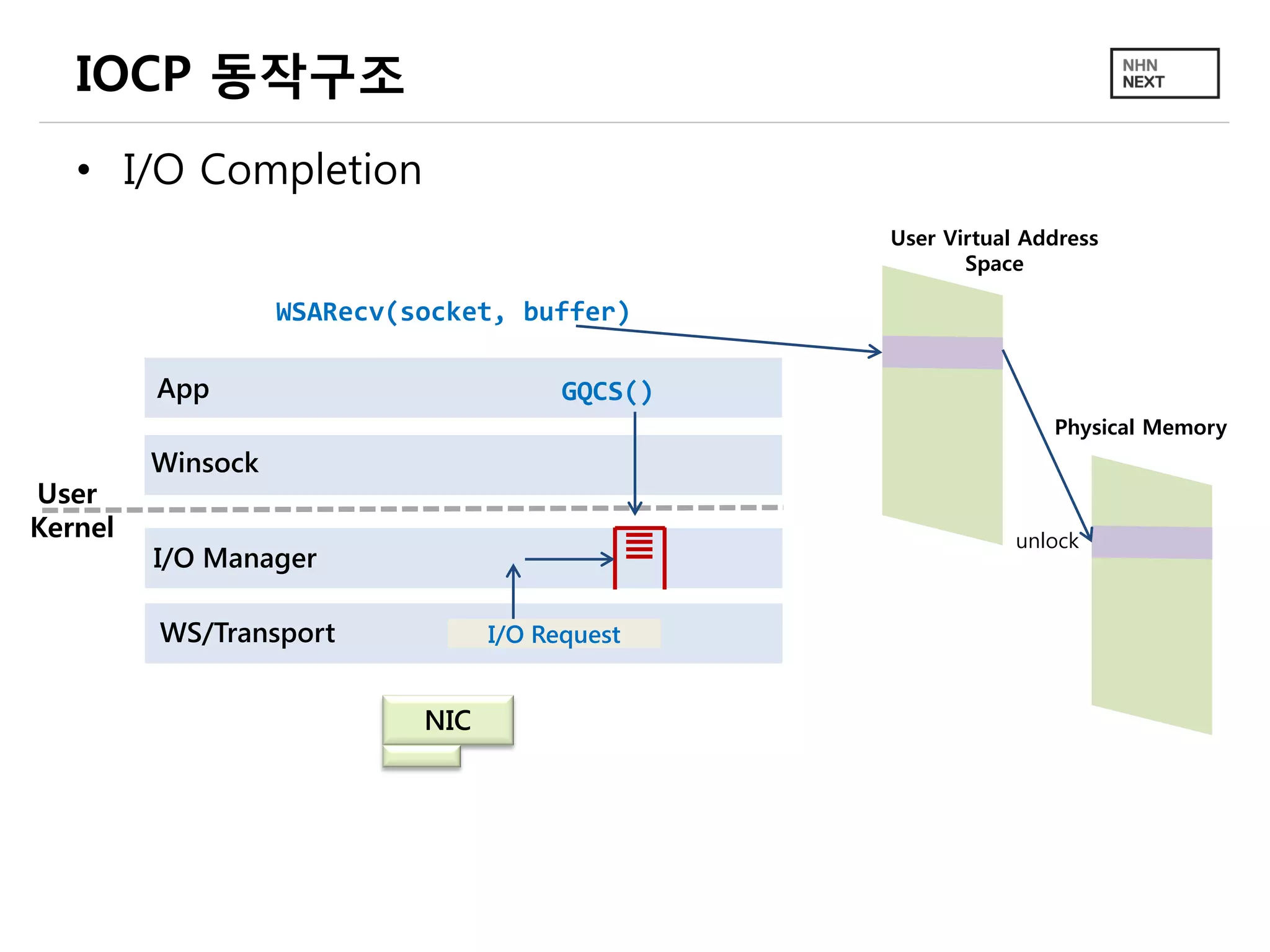 Windows Registered I/O (RIO) vs IOCP | PDF