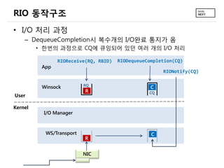 Windows Registered I/O (RIO) vs IOCP | PDF