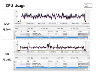 Windows Registered I/O (RIO) vs IOCP | PDF