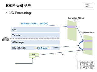 Windows Registered I/O (RIO) vs IOCP | PDF