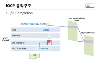 Windows Registered I/O (RIO) vs IOCP | PDF