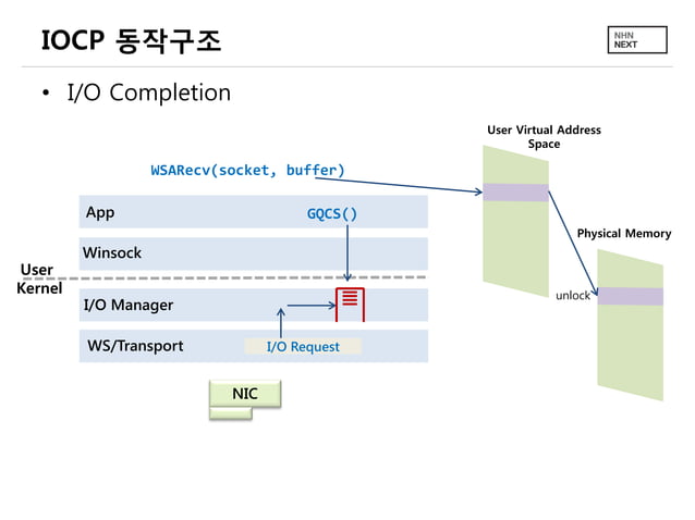 Windows Registered I/O (RIO) vs IOCP | PDF