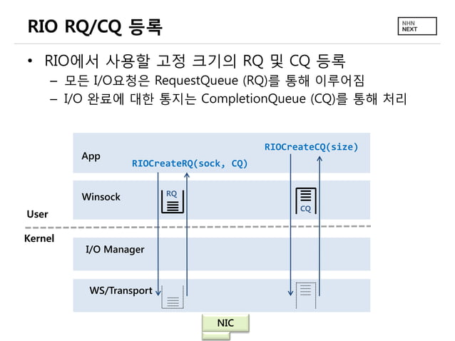 Windows Registered I/O (RIO) vs IOCP | PDF