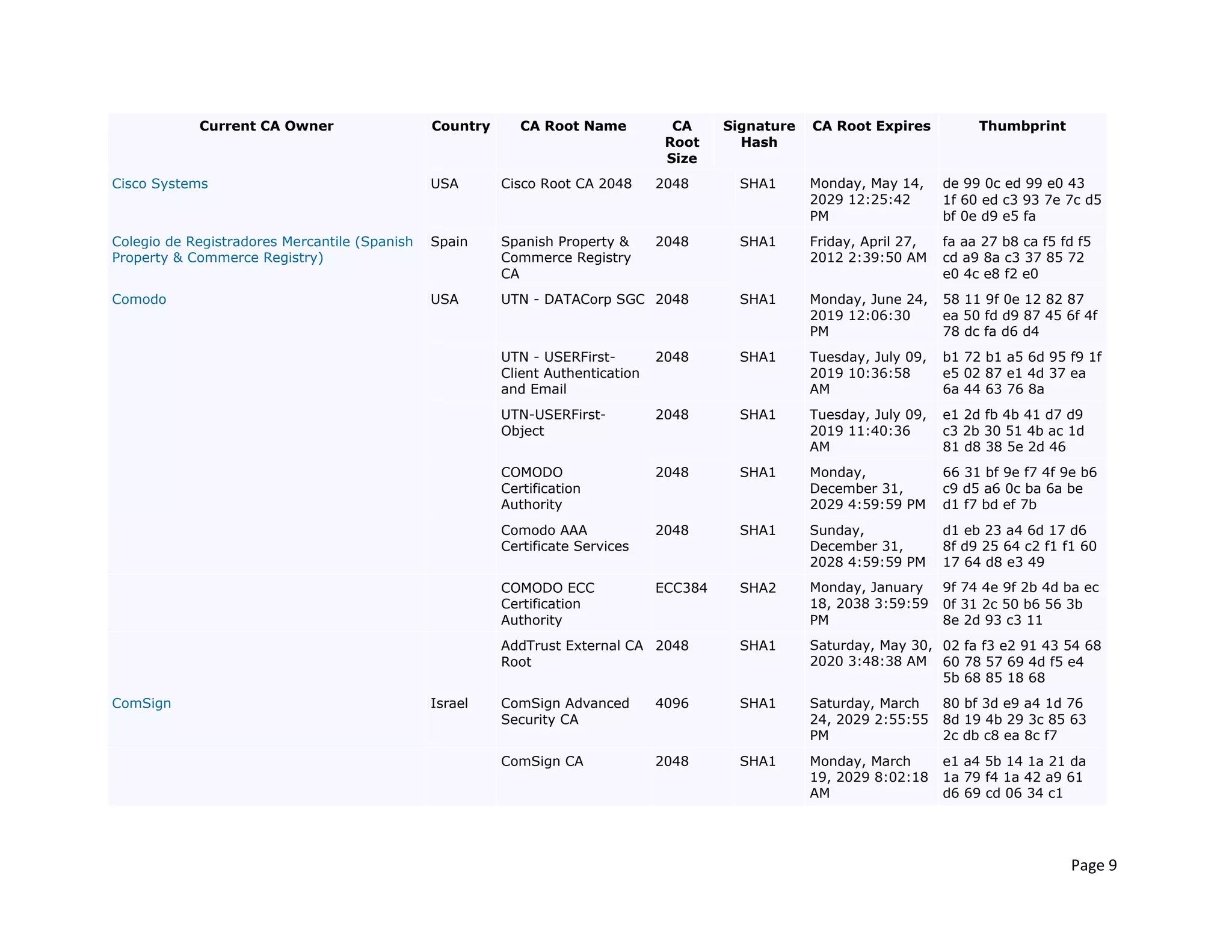 Windows root certificate program members november 2009 | PDF