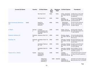 Windows root certificate program members november 2009 | PPT