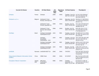 Windows root certificate program members november 2009 | PDF
