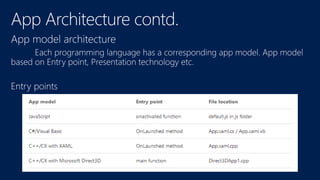 Windows Runtime Apps | PPTX | Operating Systems | Computer Software and Applications