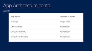 Windows Runtime Apps | PPTX | Operating Systems | Computer Software and Applications