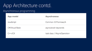 Windows Runtime Apps | PPTX | Operating Systems | Computer Software and Applications