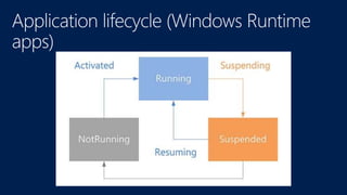 Windows Runtime Apps | PPTX | Operating Systems | Computer Software and ...