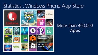 Windows Runtime Apps | PPTX | Operating Systems | Computer Software and Applications