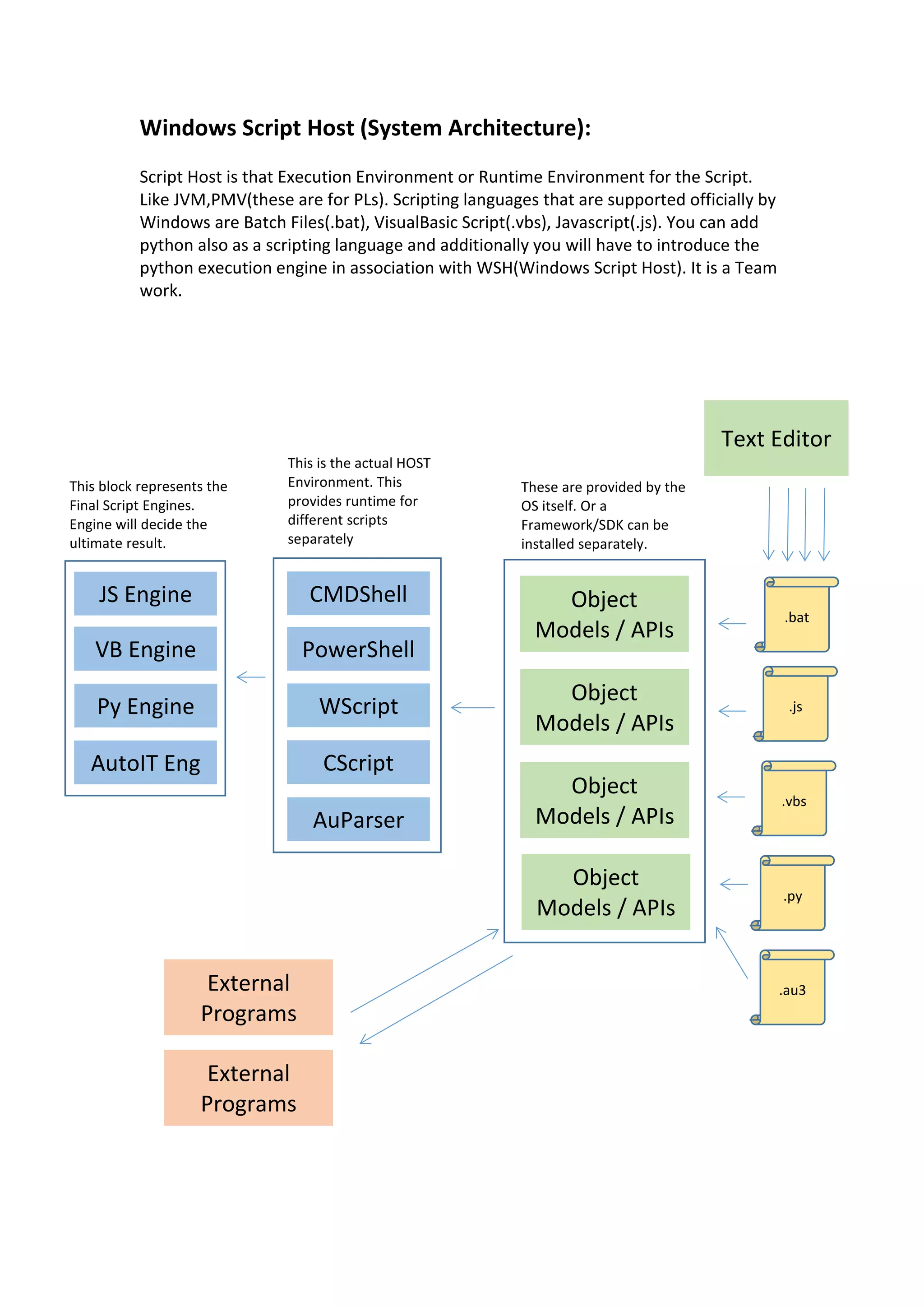 Windows script host | PDF