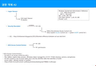 Windows security context | PPT