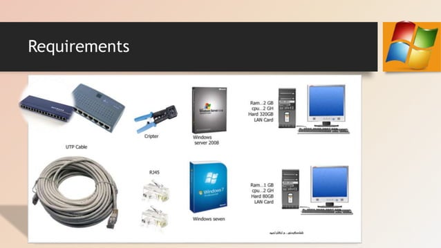 Windows server | PPT