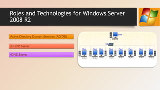 Windows server | PPT