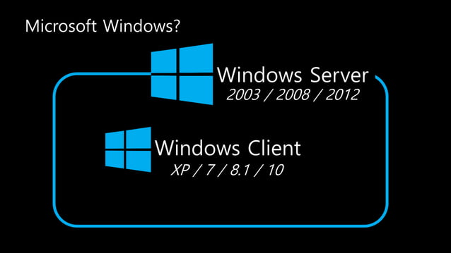 Windows Server Groupware & Network | PDF | Operating Systems | Computer ...