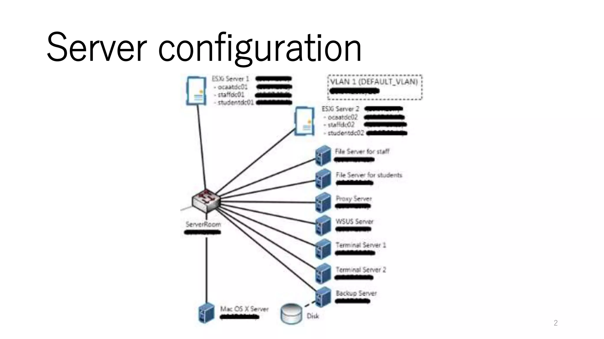 Windows server | PPTX