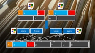 Windows Server 2012 Disk Dedupe | PPTX