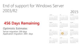Windows Server 2003 Migration - Presented by Atidan | PPTX