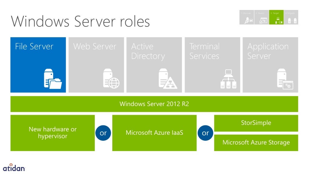 Windows Server 2003 Migration - Presented by Atidan