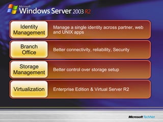 Windows server 2003_r2 | PPT