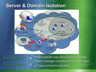 Windows server2008 | PPT