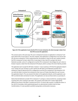 Windows Server 2008 R2 Active Directory ADFS Claims Base Identity for ...