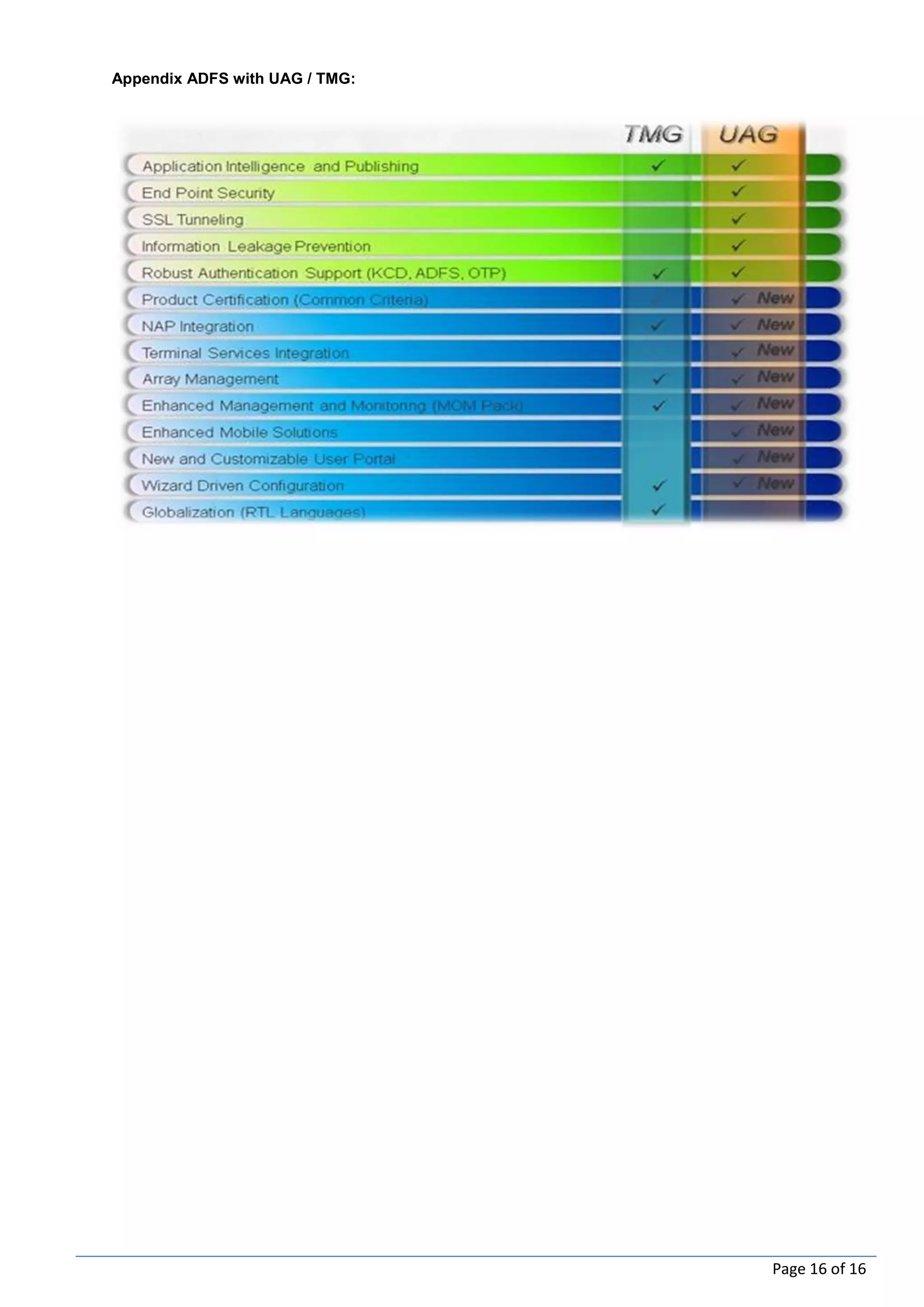 Windows Server 2008 Active Directory ADFS Claims-base Idm for Windows ...