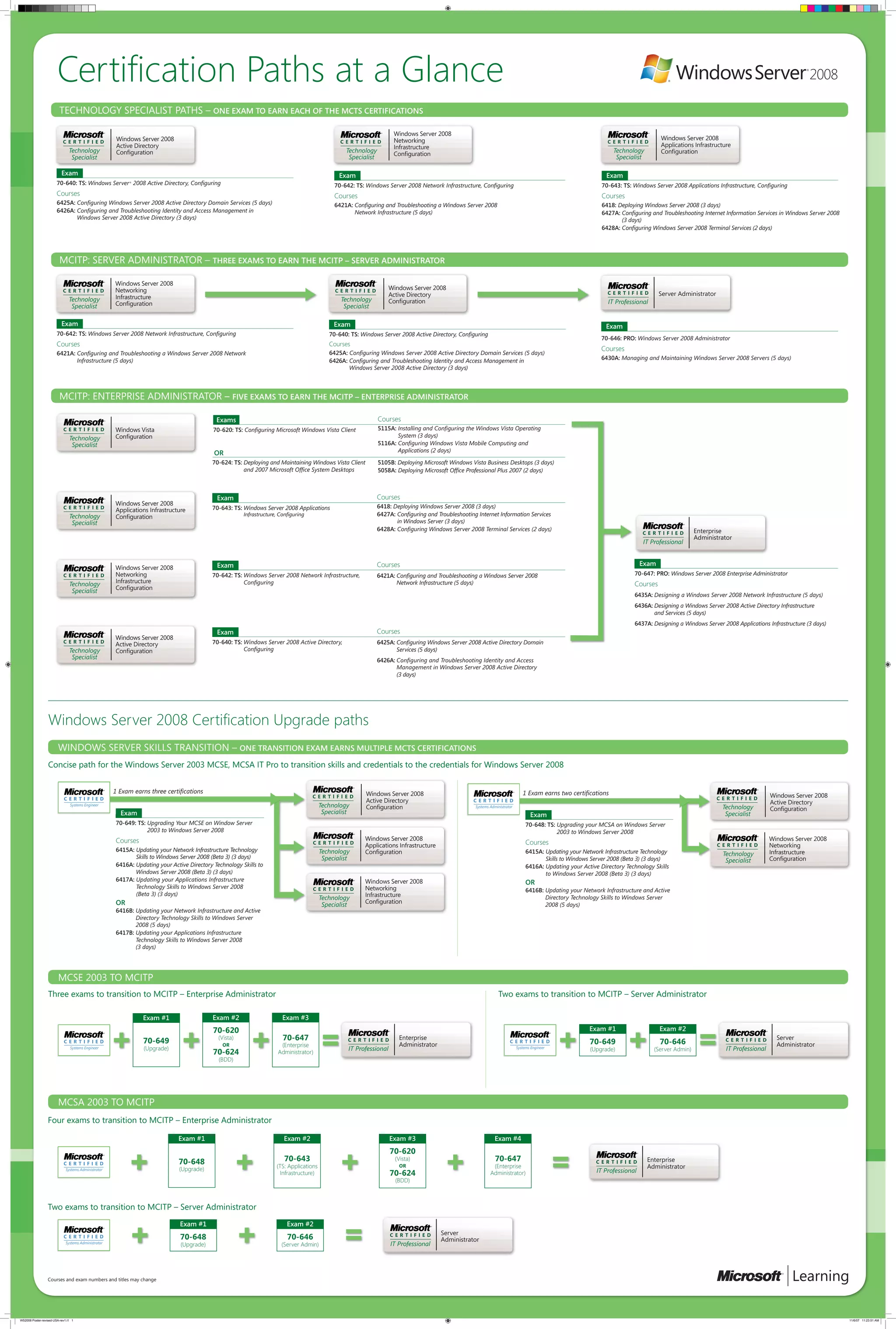 Windows Server 2008 Certification Paths | PDF