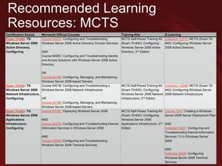 Windows server 2008 enterprise roadmap | PPT