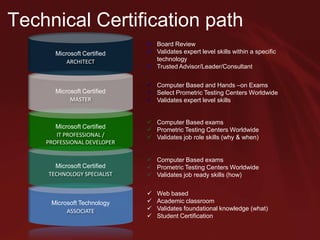 Windows server 2008 enterprise roadmap | PPT