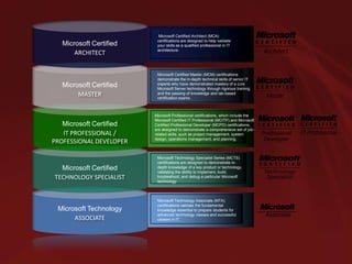 Windows server 2008 enterprise roadmap | PPT
