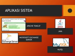 Windows Server 2008 | PPTX