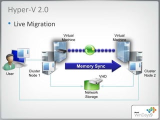 Windows Server 2008 R2 | PPT