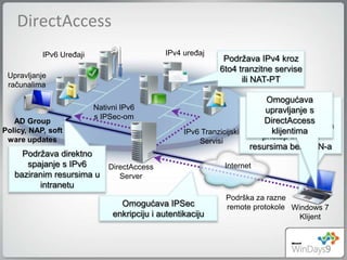 Windows Server 2008 R2 | PPT