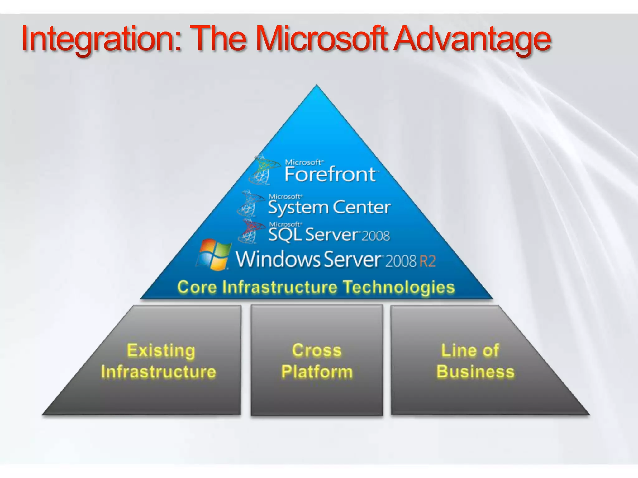 Windows Server 2008 R2 Bdm Overview Rtm 2 | PPT
