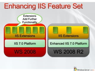 Windows Server 2008 R2 Overview 1225768142880746 9 Ppt