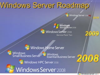 Windows Server 2008 R2 Overview | PPT