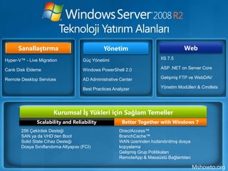 Windows Server 2008 R2 Ve Yenilikler | PPT