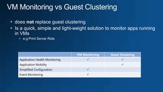 Windows server 2012 failover clustering improvements | PPTX