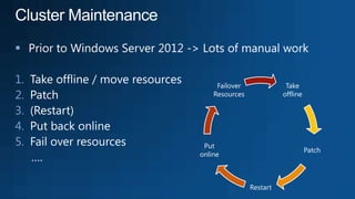 Windows server 2012 failover clustering improvements | PPTX