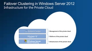 Windows server 2012 failover clustering improvements | PPTX
