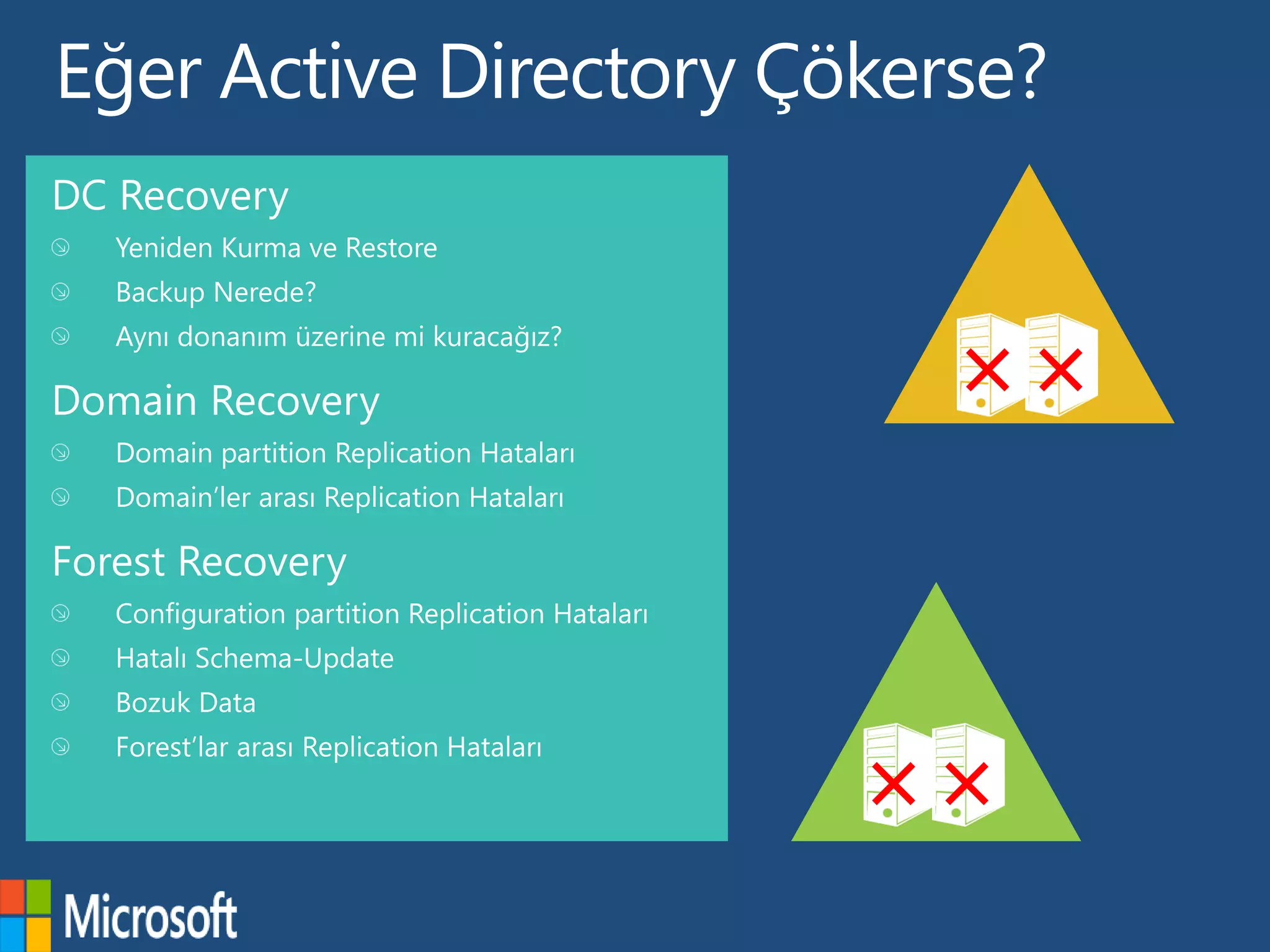 Windows Server 2012 Active Directory Recovery | PPT